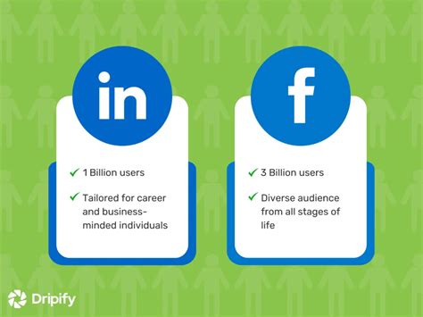 LinkedIn vs Facebook: Which Brings More Leads for Business | Dripify