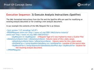 Spotfire Integration Dynamic Output Creation PPT