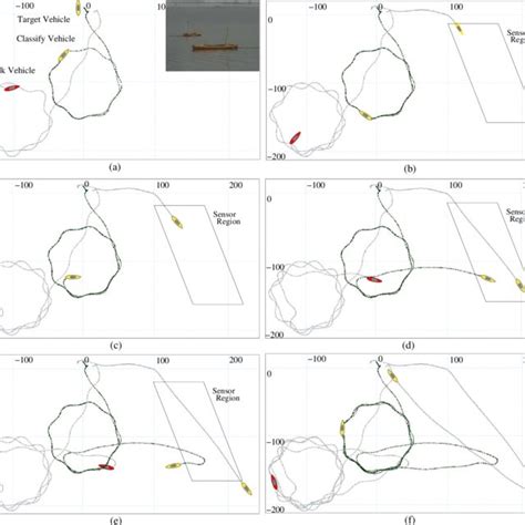 Two Heterogeneous Unmanned Marine Vehicles Are In Operation Together Download Scientific