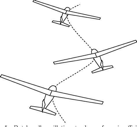 Figure From Lab Notes Basic Aircraft Design Rules Semantic Scholar