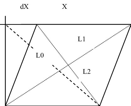 Squareness Measurement Through Face Diagonal Download Scientific Diagram