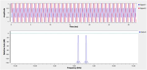 Creating Your First Block Gnu Radio