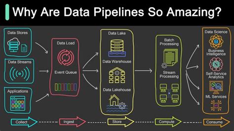 Mohit Motwani On Linkedin Dataengineering Bigdata Datapipeline
