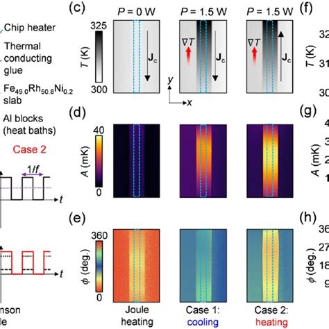 Demonstration Of Thomson Cooling A Schematic Of The Experimental