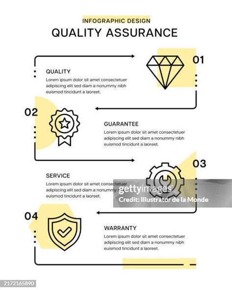 Quality Assurance Infographic Design High Res Vector Graphic Getty Images