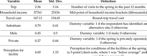 Summary Statistics For Variables Download Table