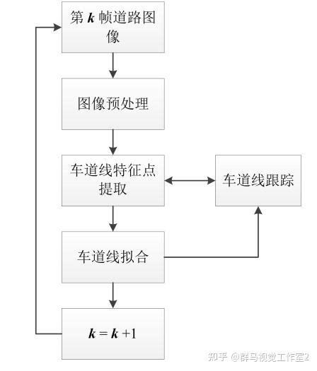 Opencv