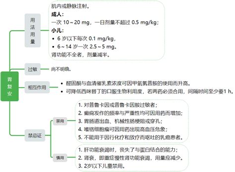 值班抢救宝典 20 15 种常用急救药品用法汇总用量注射液治疗