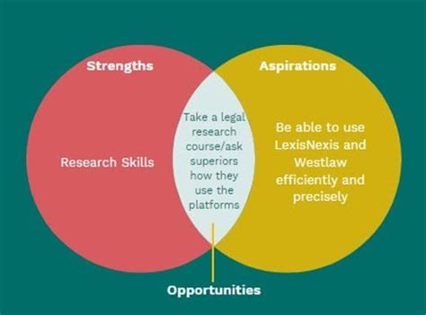 Flex Legal Sqe Journal Reflective Learning Flex Legal