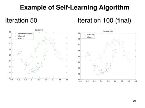 Ppt Part 4 Advanced Svm Based Learning Methods Powerpoint Presentation Id2980160