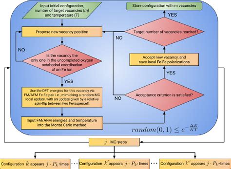 Figure B10 From First Principles Based Monte Carlo Modeling Of The