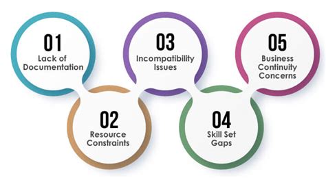 Legacy System Modernization Challenges And Best Practices