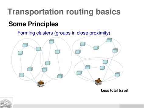 Geop 4355 Transportation Routing Models Ppt Download