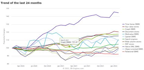 Understanding Influxdb Time Series Databases Architecture And Key