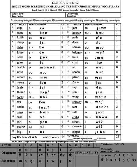 Quick Screener Jarrod 70 Download Scientific Diagram