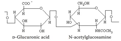 Chemical Structure Of Hyaluronan Download Scientific Diagram