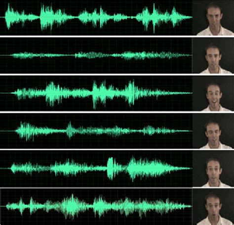 Figure 1 From Sparse Kernel Reduced Rank Regression For Bimodal Emotion