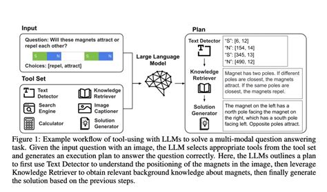 Mohammad Oghli On Linkedin Has Ai Become Too Human Researchers At