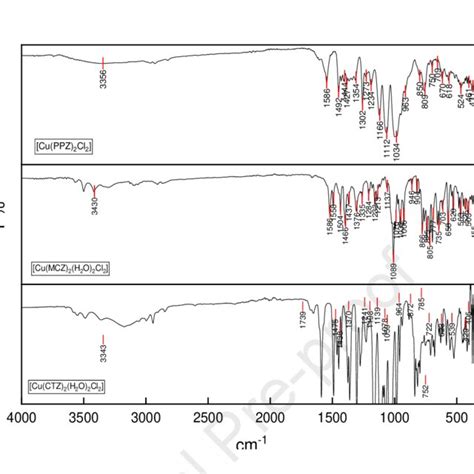 Uv Vis Spectra Of Cu Ii Complexes Download Scientific Diagram