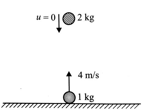 Acceleration Of Centre Of Mass Is G Downwards