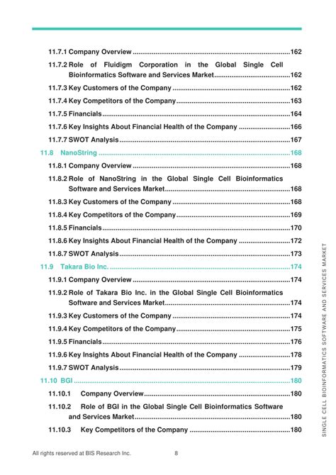 Ppt Single Cell Bioinformatics Software And Services Market