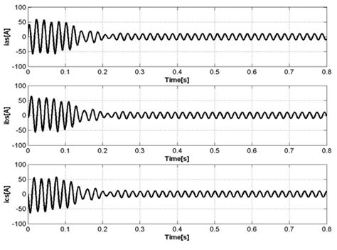 Stator Phase Currents Conventional Model Download Scientific Diagram