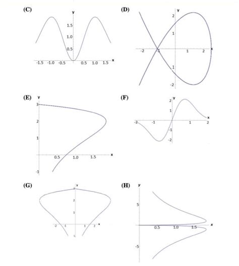 solved problem 4 which of the following is the graph of