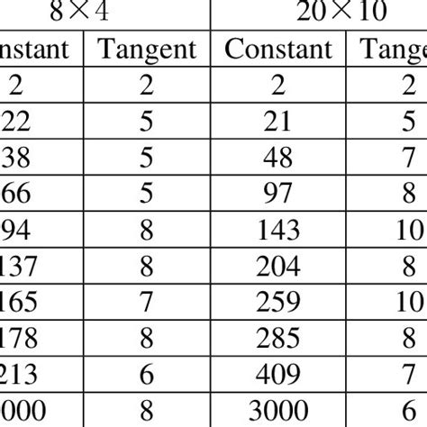 Number Of Iterations And Cpu Time Download Table