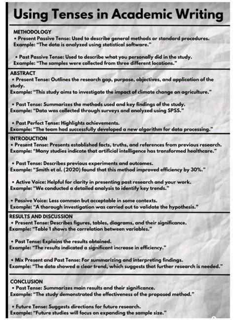 dr mujtaba ellahi mahar on linkedin using tenses in academic writing