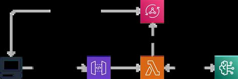 Using Amazon Cloudfront And Lambdaedge As A Global Reverse Proxy By Ike Gabriel Yuson