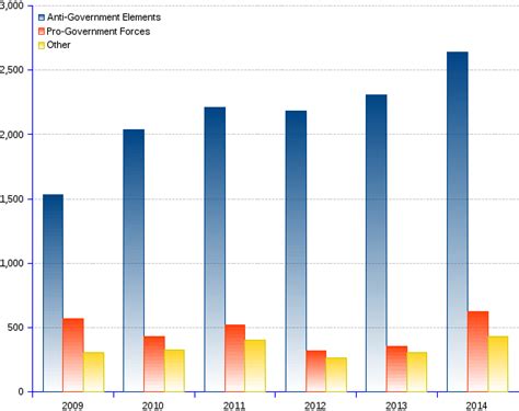 Afghanistan War Casualties Total Lukeklein