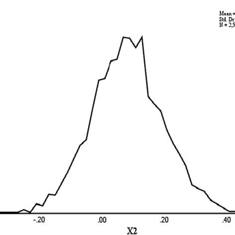 Scatter Plot Of Predicted Values Against Residuals In The First Example