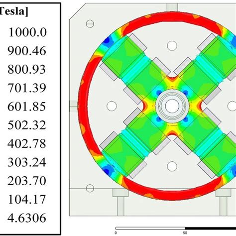 Magnetic Flux Density Vector Distribution Diagram Download Scientific