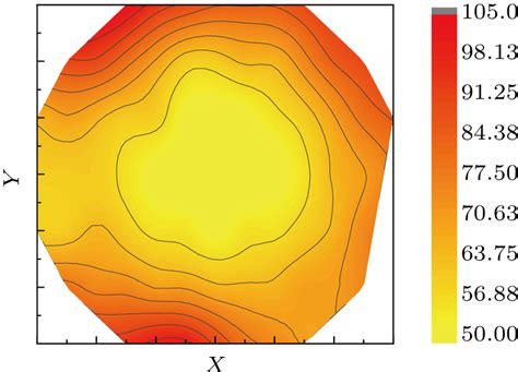 High Performance Midwavelength Infrared Detectors Based On Inassb Nbn