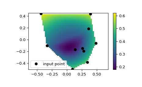 Scipy Interpolate Cloughtocher Dinterpolator Scipy V Manual
