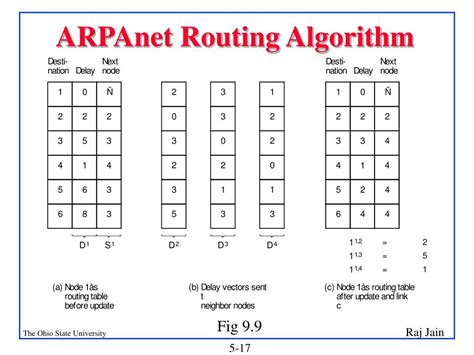 ppt routing algorithms powerpoint presentation free download id