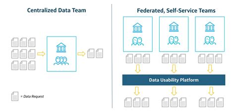Common Data Management Challenges In The Cloud
