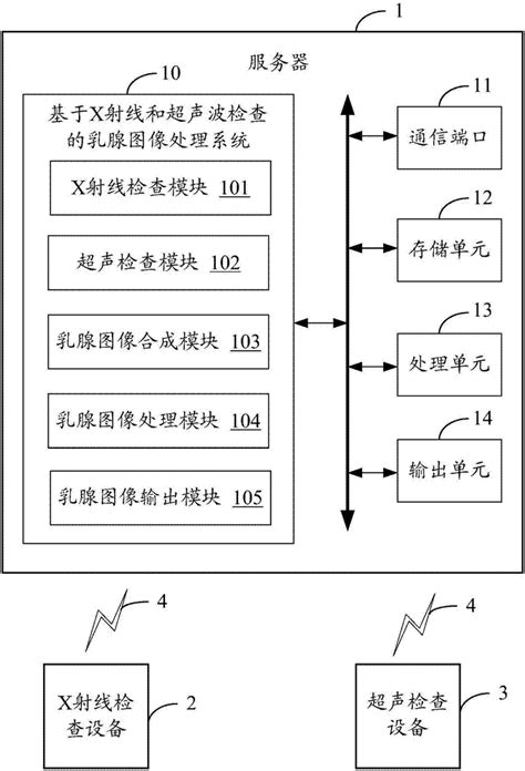 Mammograph Processing System And Method Based On X Rays And Ultrasonic Inspection Eureka Patsnap