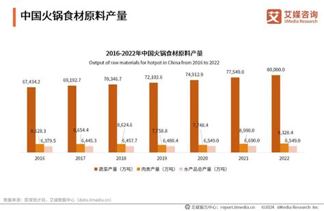 艾媒咨询｜2024年中国火锅行业发展与消费行为监测报告融资消费者海底捞市场规模火锅店新浪新闻