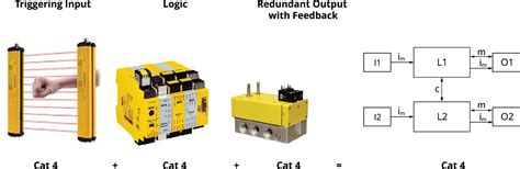Design Verification Safety Function Verification Ross Controls