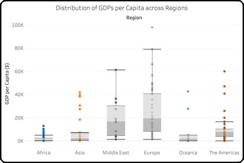 4 เหตุผลที่จะทำให้คุณตกหลุมรัก Box Plot Big Data Institute 4 เหตุผลที่จะทำให้คุณตกหลุมรัก Box Plot Big Data Institute