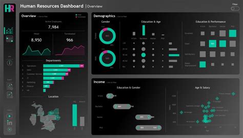 Ahmad Raza On Linkedin Tableau Dataanalytics Hrdashboard