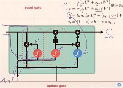 深度学习—tensorflow20 2tensorflow2 卷积神经网络 Csdn博客