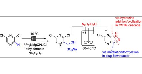 Scalable Synthesis Of 6 Chloro 1H Pyrazolo 3 4 B Pyrazine Via A