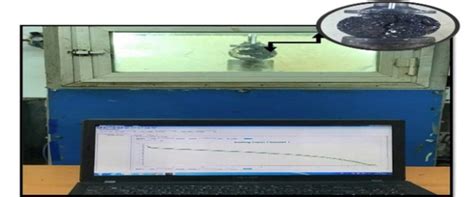 Repeated Load System For Each Mixture 6 Samples Were Used 3 Samples