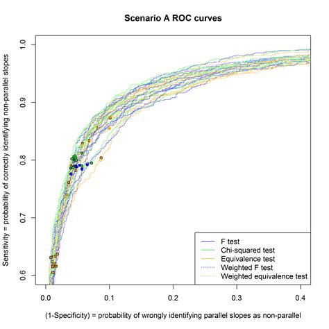 Parallelism In Practice Approaches To Parallelism In Bioassays