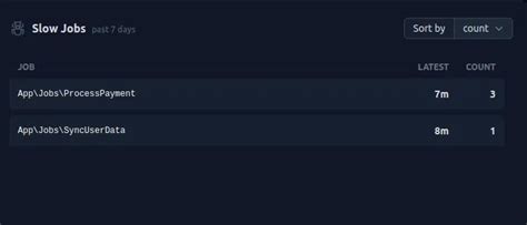 Laravel Pulse A Look Into 7 Key Features