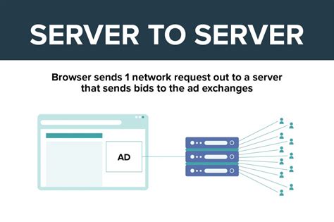 Server To Server The Future Of Header Bidding Mediavine