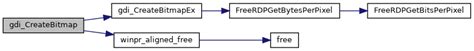 Freerdp Bitmapc File Reference