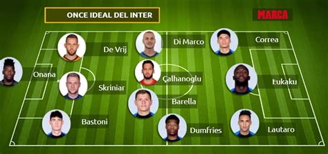 Đội Hình Tối ưu Của Man United Và Các đội Bóng Lớn Sau Kỳ Chuyển Nhượng